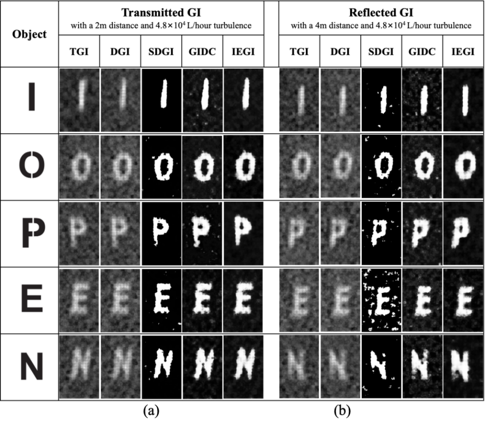 【转载】西工大这项研究，为水下无人潜航器“擦亮双眼”！-光电与智能研究院(iOPEN)——西北工业大学