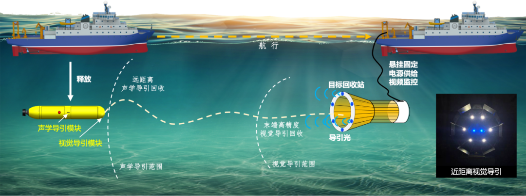 【转载】西工大这项研究,为水下无人潜航器 擦亮双眼”! 光电与智能研究院iopen——西北工业大学